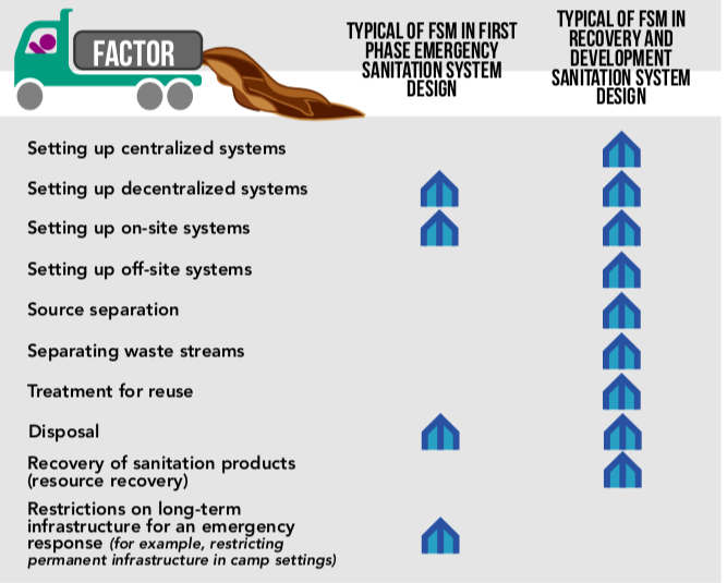 Preparing to be unprepared: Developing guidance on faecal sludge ...